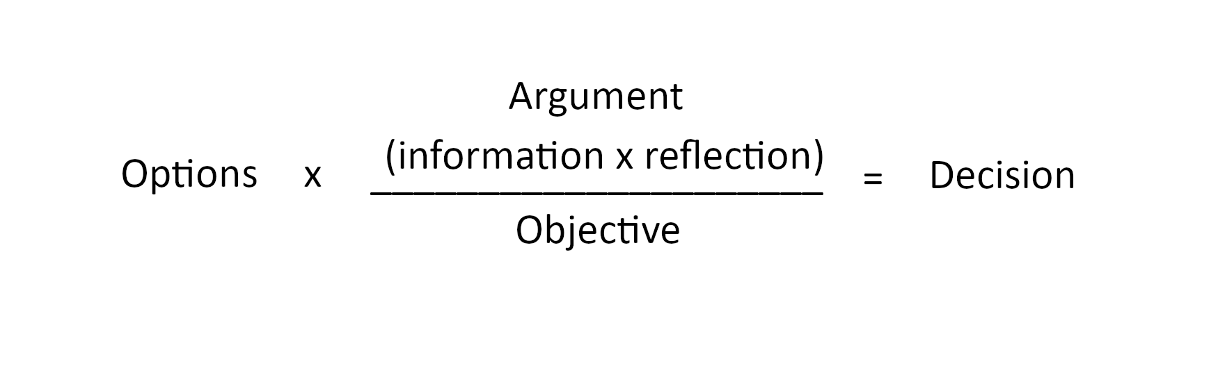 The formula for making good decisions!